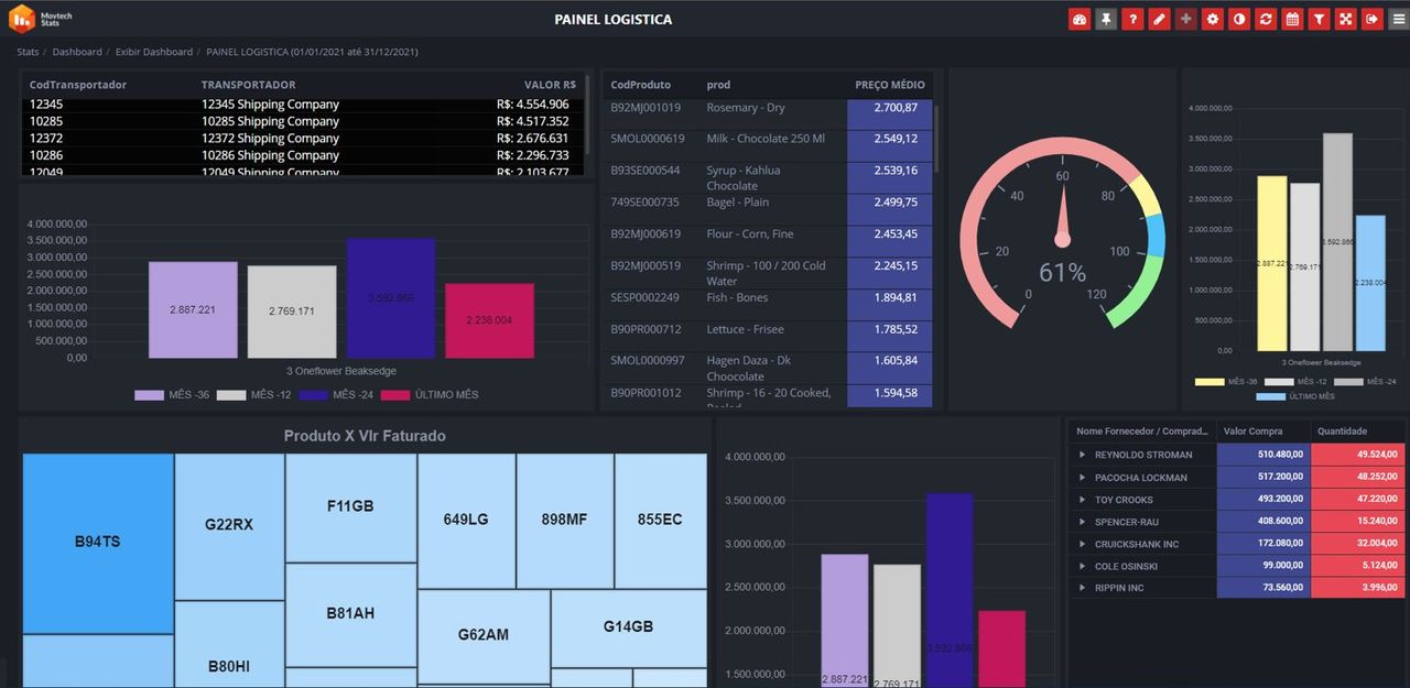 Movtech Stats: Dashboards - Movtech Systems