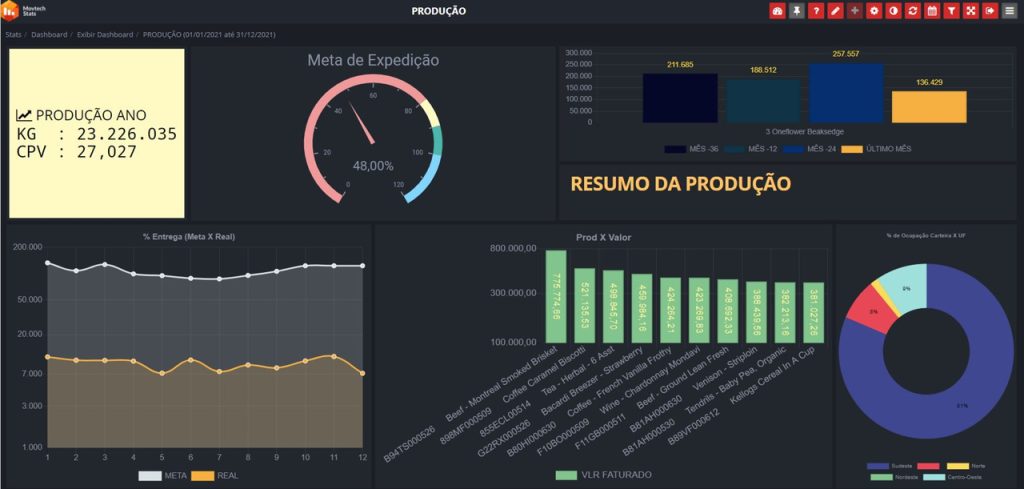 Movtech Stats: Dashboards - Movtech Systems