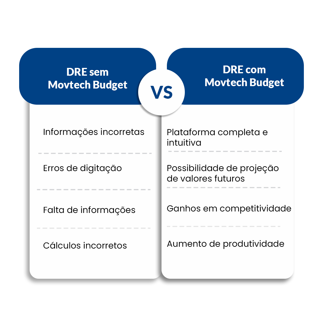 Entenda o que é DRE e quais suas principais aplicações